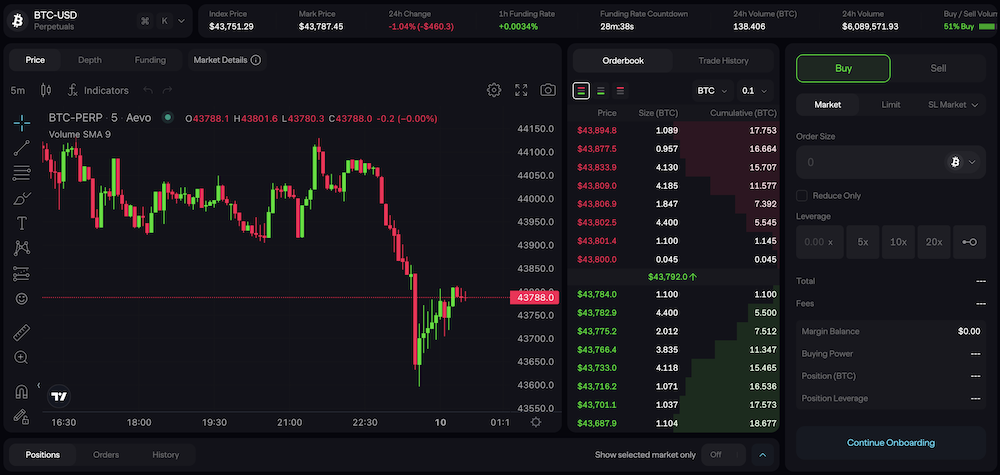 Aevo Airdrop Guide: Decentralized Derivatives Exchange｜AirdropList