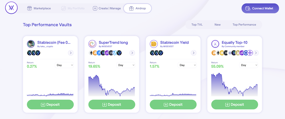 Velvet Capital Airdrop Guide: Binance-backed DApps｜AirdropList