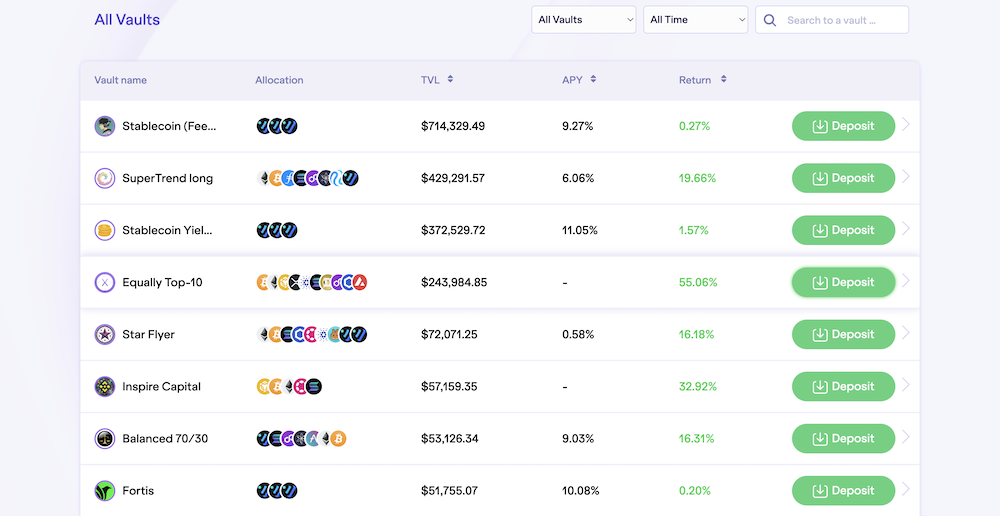 Velvet Capital Airdrop Guide: Binance-backed DApps｜AirdropList