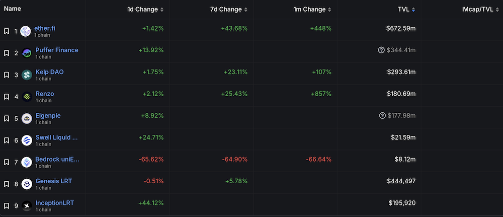 Puffer Finance Airdrop Guide: Liquid Restaking Protocol｜AirdropList