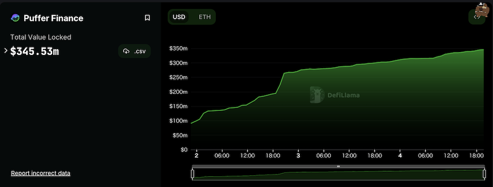 Puffer Finance Airdrop Guide: Liquid Restaking Protocol｜AirdropList